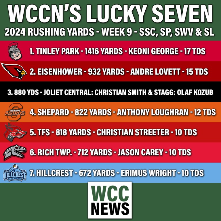 The Lucky Seven – Football 2024 – Will Cook County News